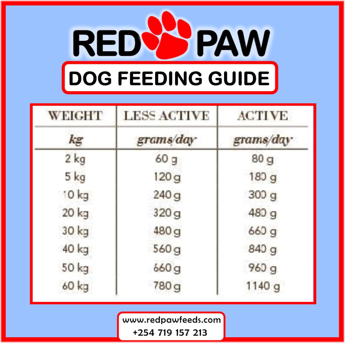 Feeding Guide – Dog Food (Kenya)